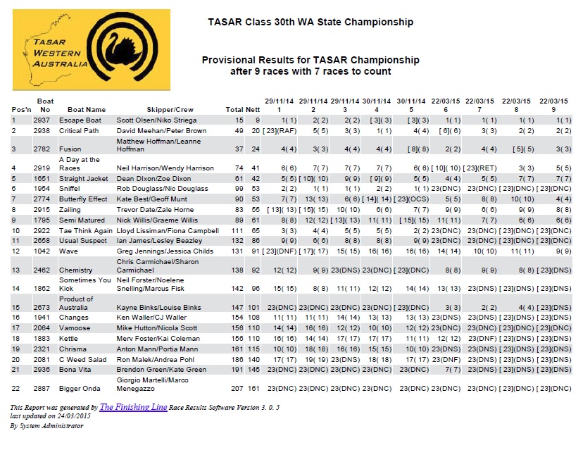 TAWA Event Results - World Tasar Class Association, Tasar Sailing, Sailing